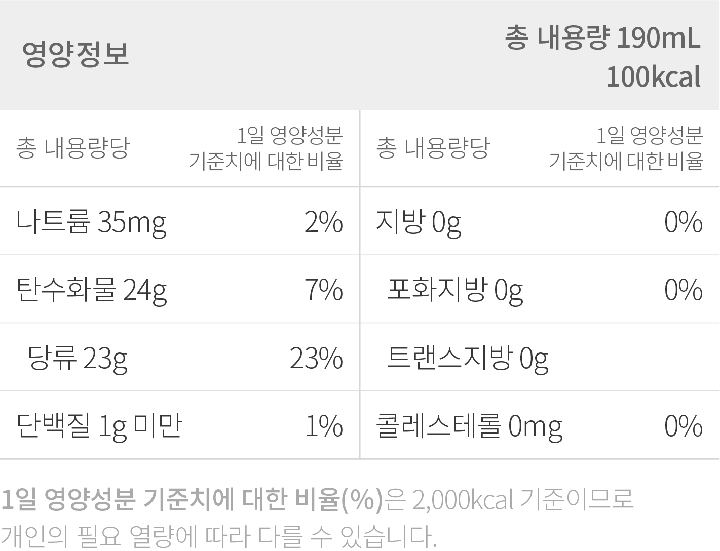[풀무원녹즙] 프레시업(ABC주스/CCA주스) 190mL (택1) - 마켓컬리