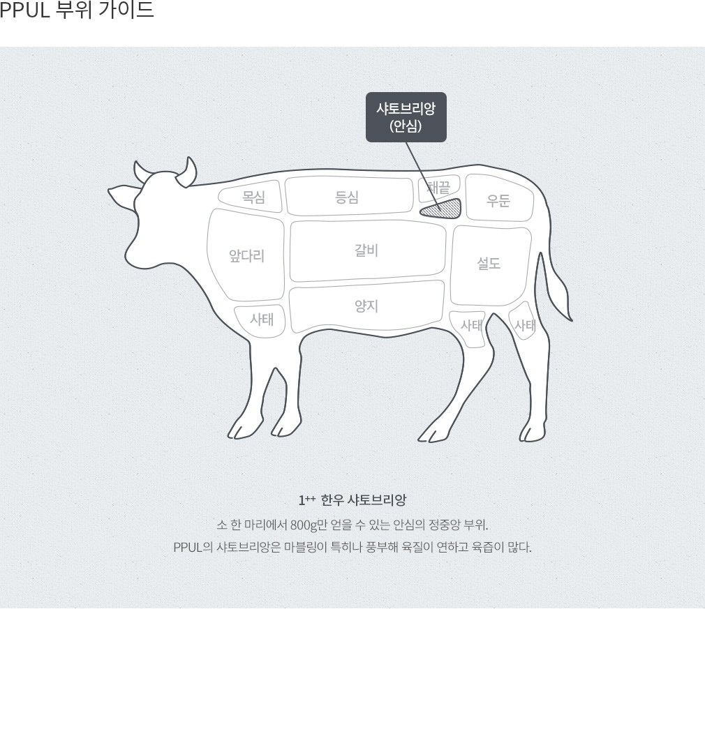 [PPUL] 1++(9) 한우 샤토브리앙 스테이크 200g (냉장) - 마켓컬리