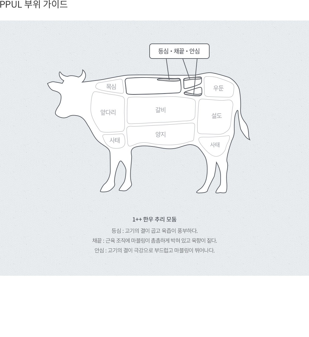 [PPUL] 1++(9) 한우 추리 모둠 150g (냉장) - 마켓컬리