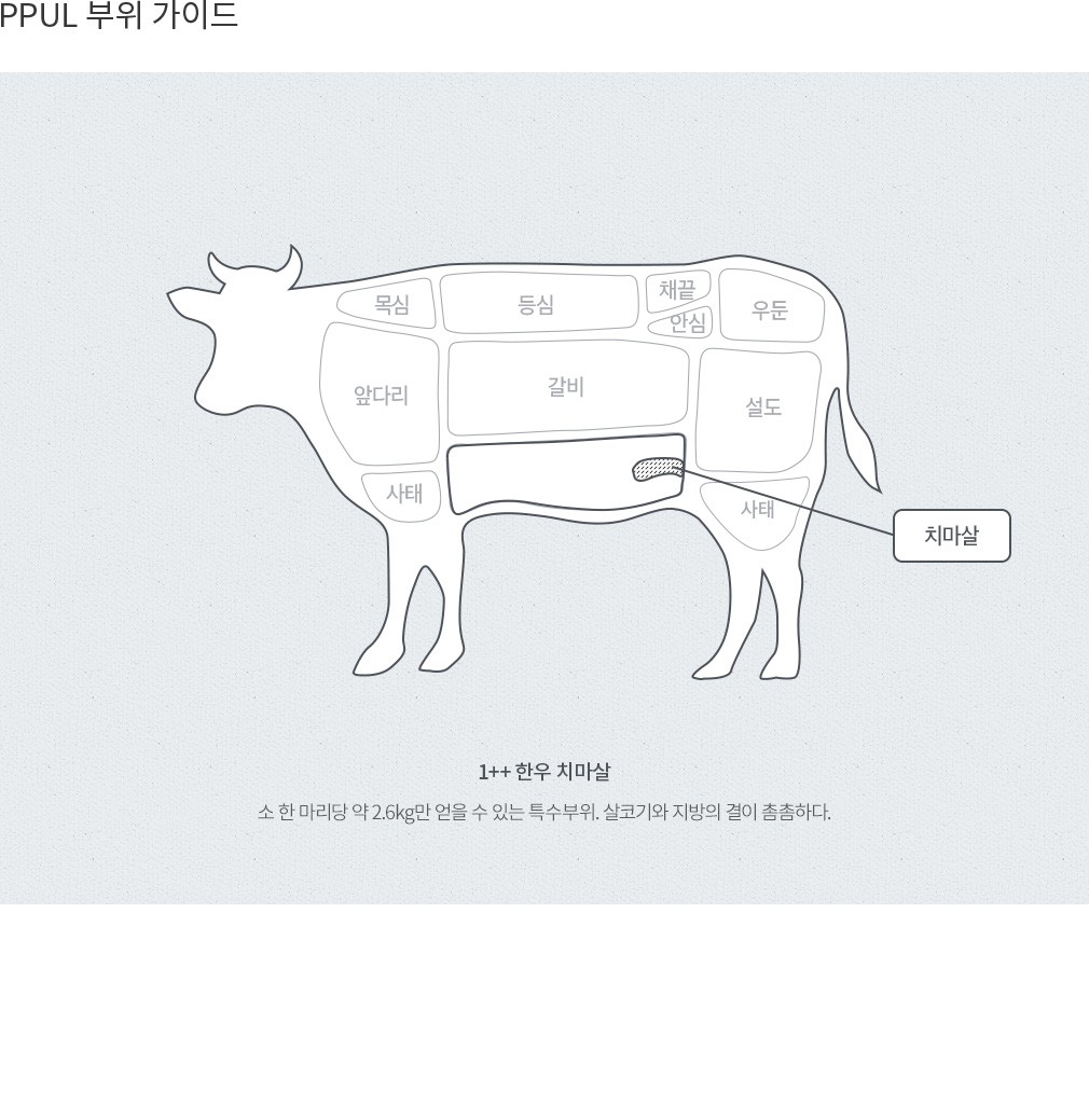 [PPUL] 1++(9) 한우 치마살 150g (냉장) - 마켓컬리