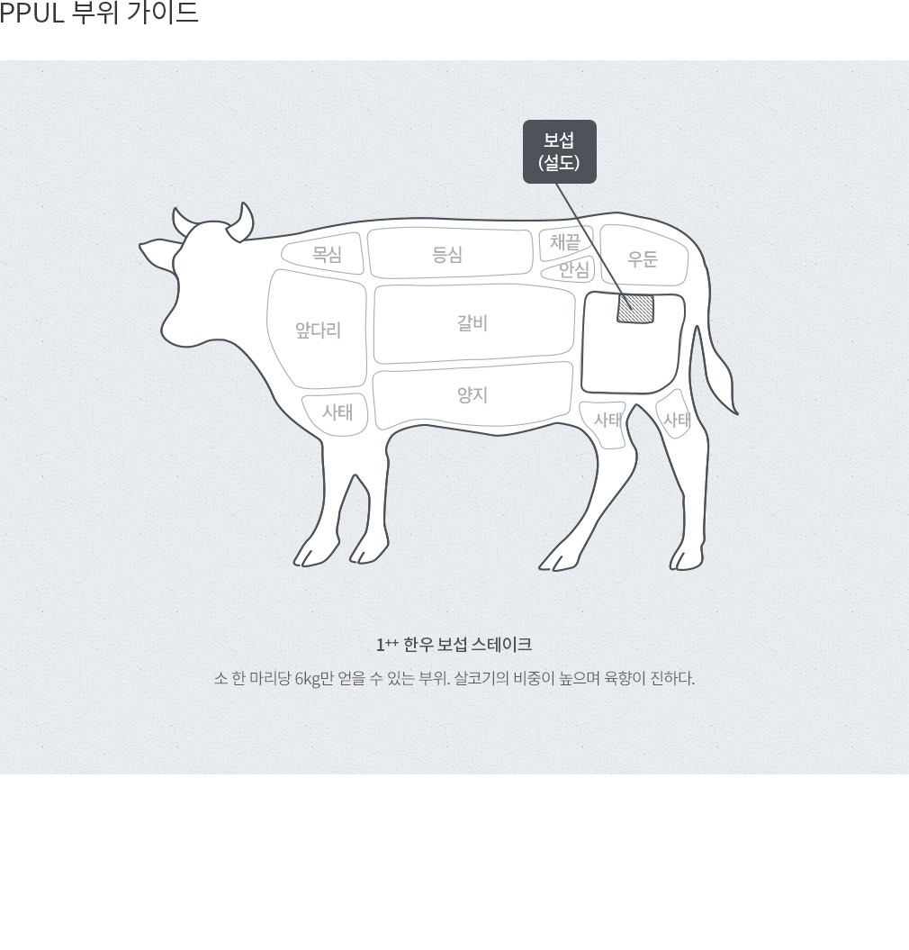 [PPUL] 1++(9) 한우 보섭 스테이크 200g (냉장) - 마켓컬리