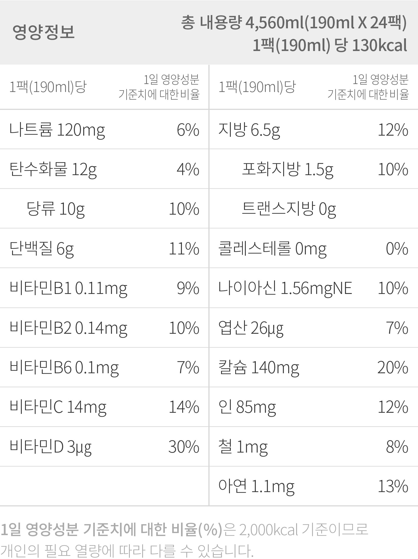 [베지밀] 달콤한 B 검은콩 두유 (190mL X 24팩) - 마켓컬리