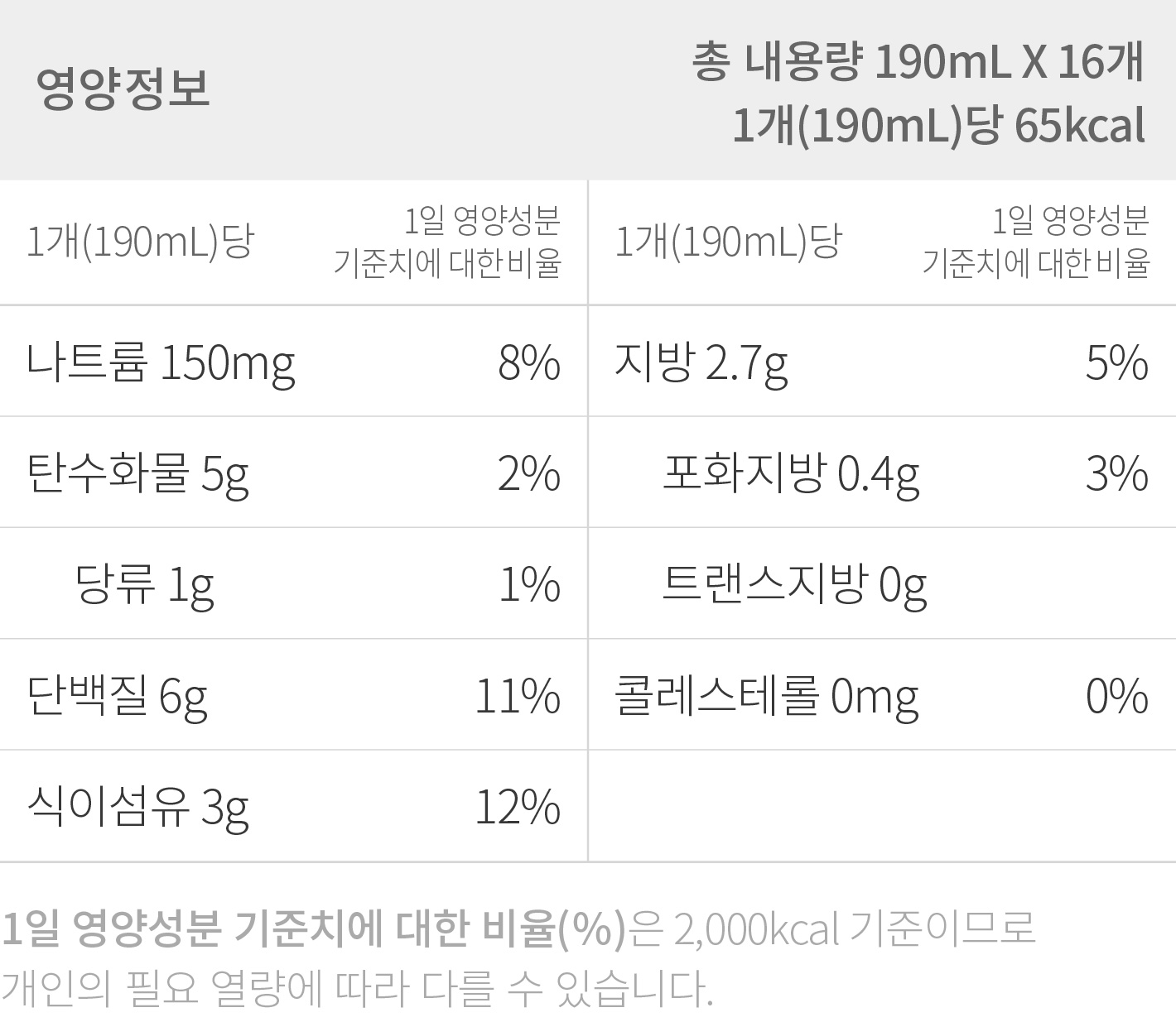 온통두유 서리태 통두유 99.8 (190mL x 16개) - 마켓컬리